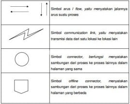 Definisi dan Simbol Flow Chart - kantorkita.net