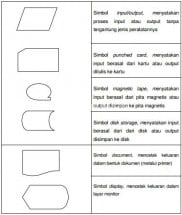 Definisi dan Simbol Flow Chart ~ kantorkita.net