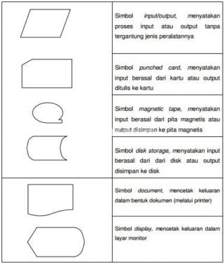 Definisi dan Simbol Flow Chart - kantorkita.net